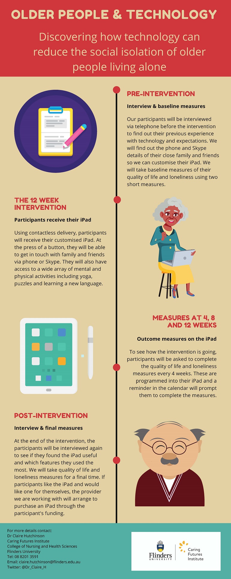 Embracing connection with older people through technology – Caring ...