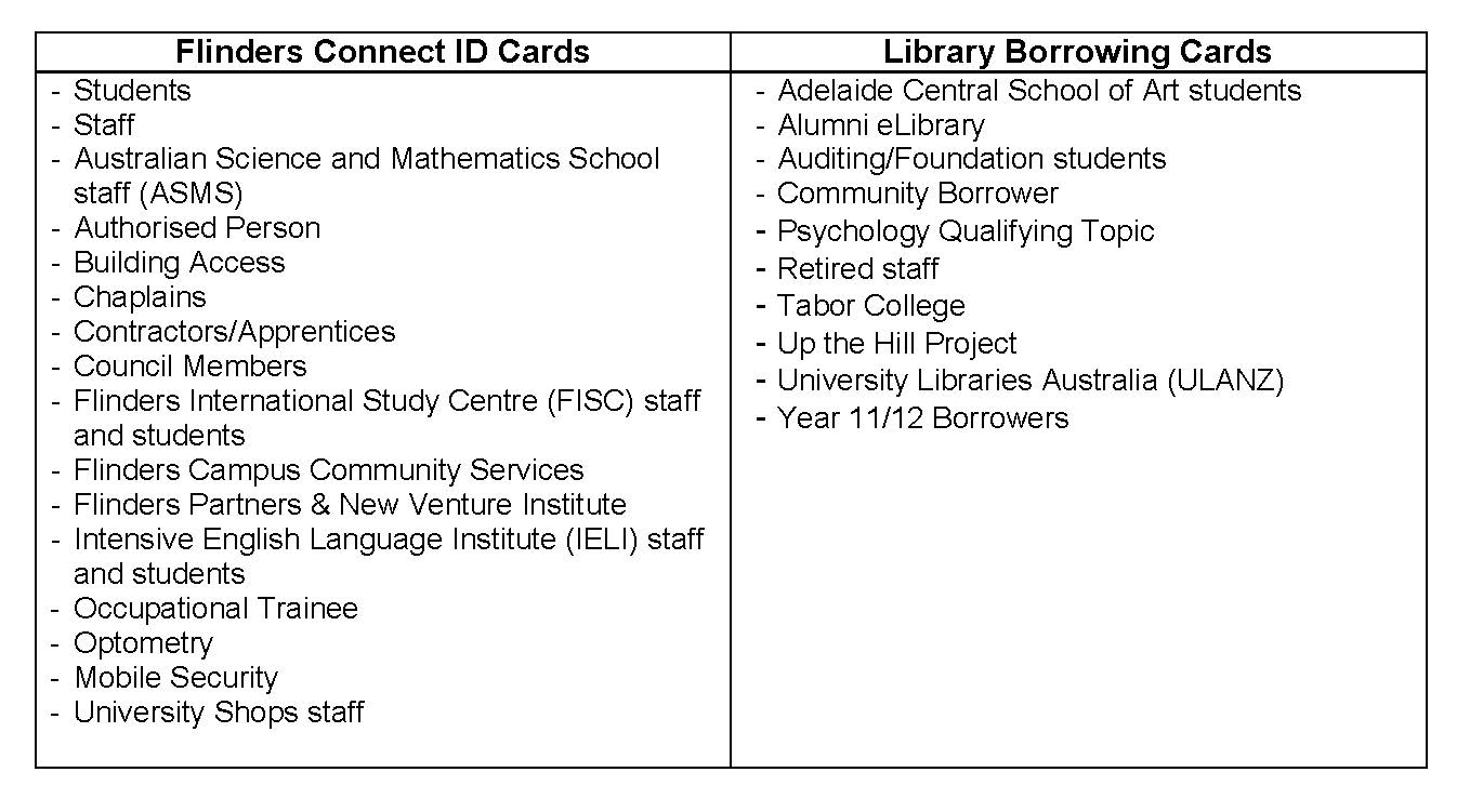 Library borrowing cards - Library Information (staff only)