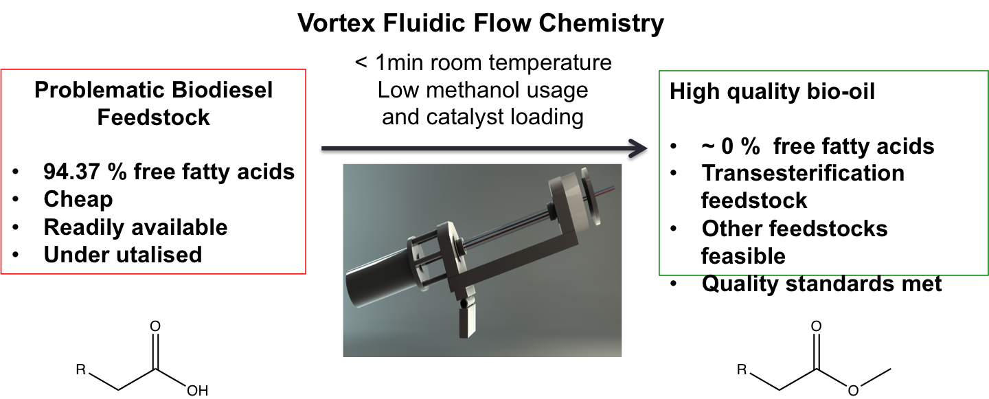 Continuous Flow Vortex Fluidic Chemistry Putting A Spin On Conventional Flow Chemistry Nano News 