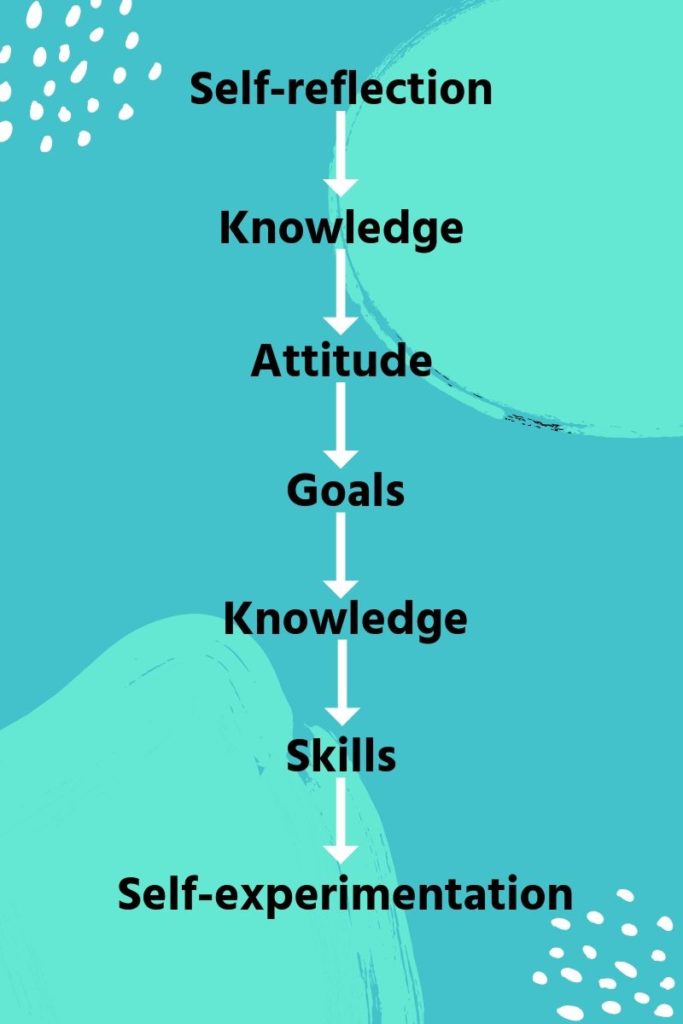 Self-reflection - Student Health and Wellbeing