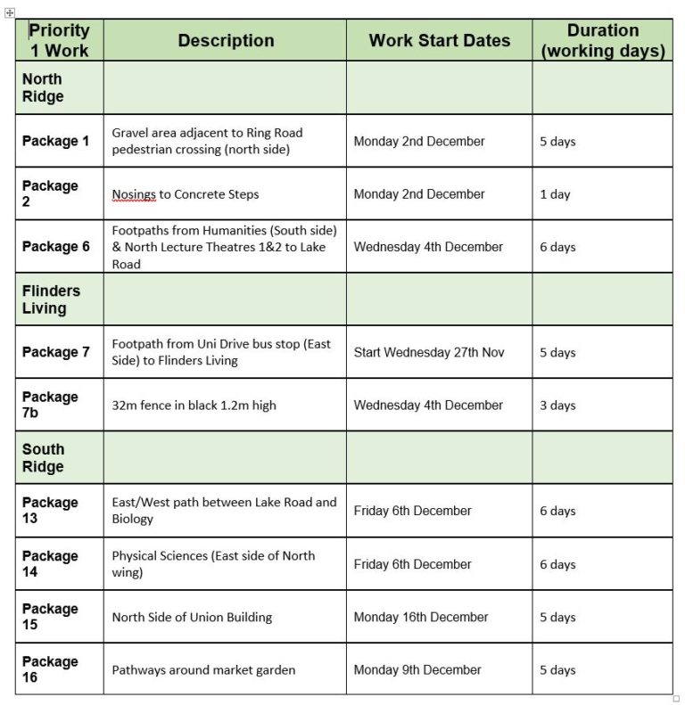 Footpath works – implications for students with disability – Better U