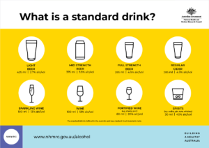 New alcohol guidelines – Better U