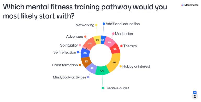 Mental Fitness Training Exemplars – Better U
