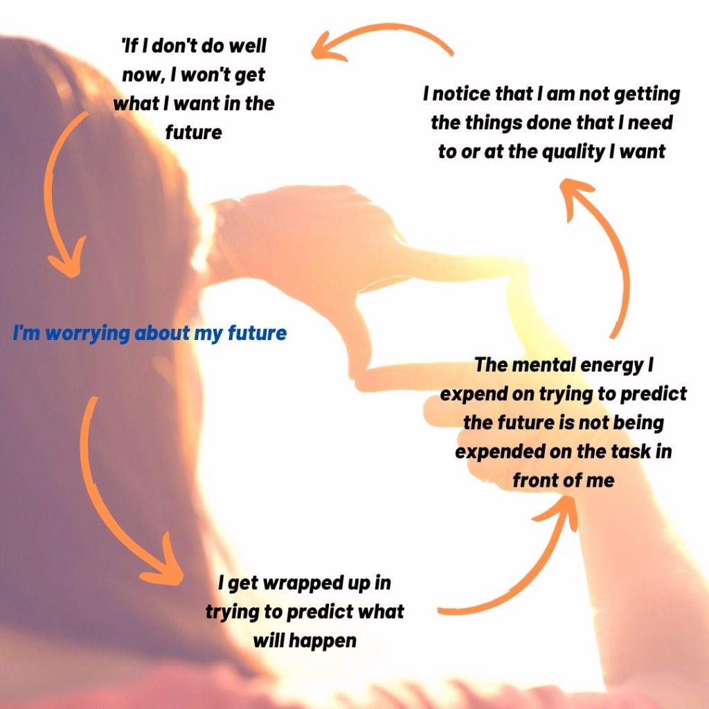 Dealing with uncertainty – Better U