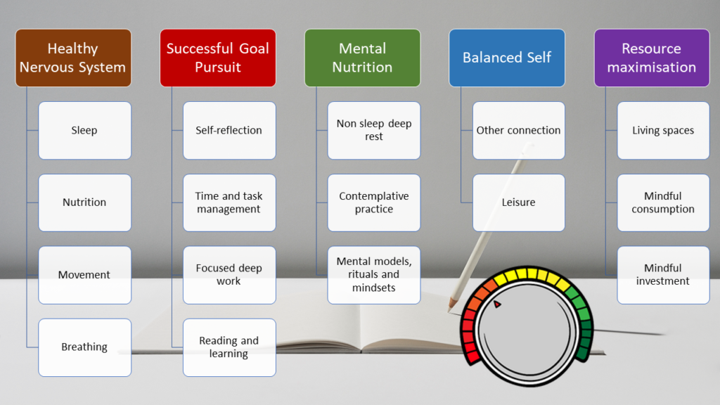 I want to build a better life – Better U