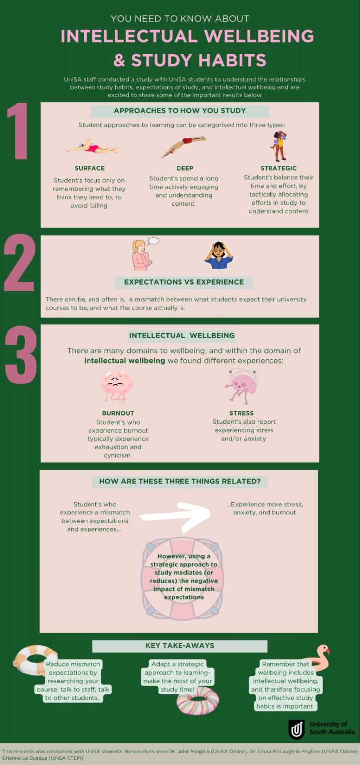 Be a more ‘strategic’ student, infographic edition – Better U