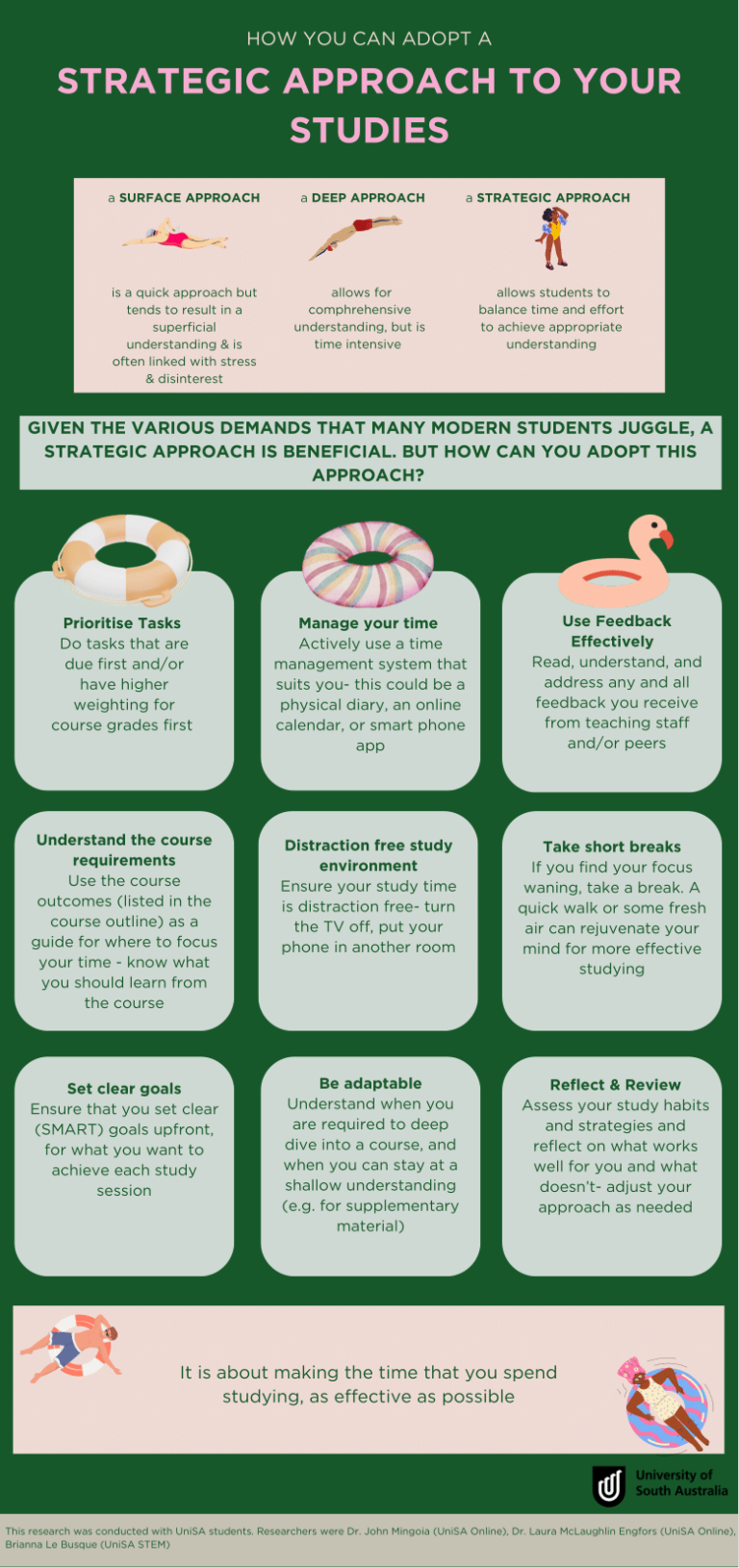 Be a more ‘strategic’ student, infographic edition – Better U