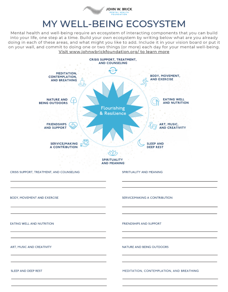 My Well-being Ecosystem – Better U